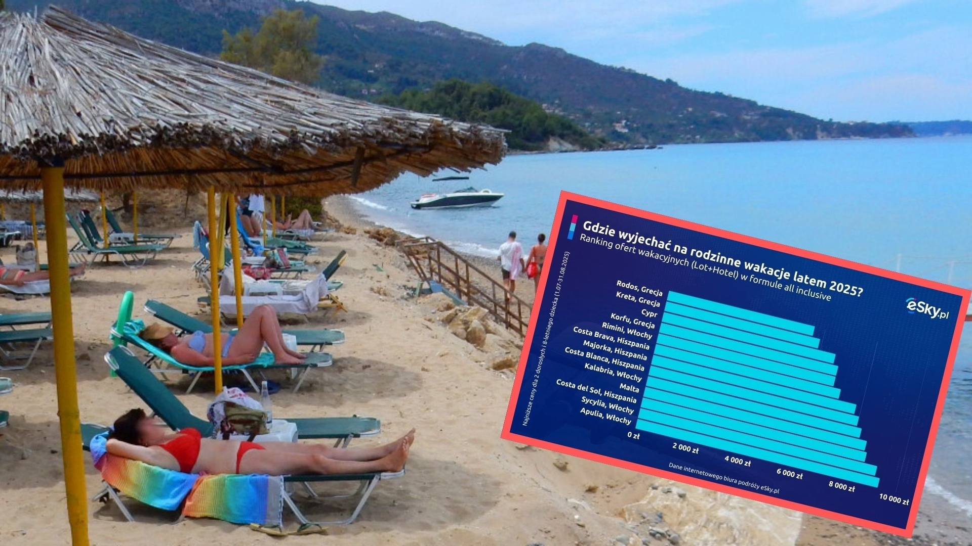 Tanie wczasy za granicą all inclusive z dziećmi. Gdzie jechać? Tutaj ...